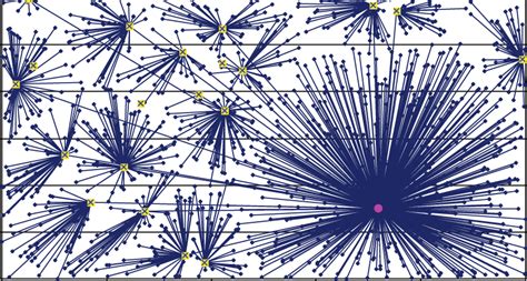 The Distribution Network Based On Ilp Solution Of Instance 1 Download