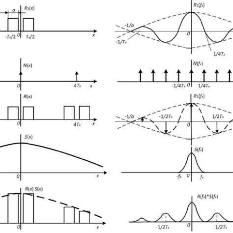 Three Matrix Systems Spatial Frequency Characteristics Download