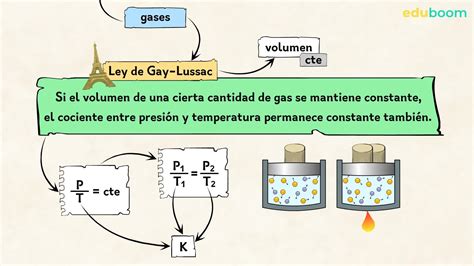 Leyes De Los Gases 03 Ejercicio Resuelto Youtube