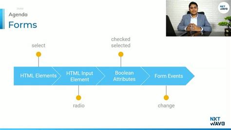 Veerabramham Vadla On Linkedin Helloconnections Day120