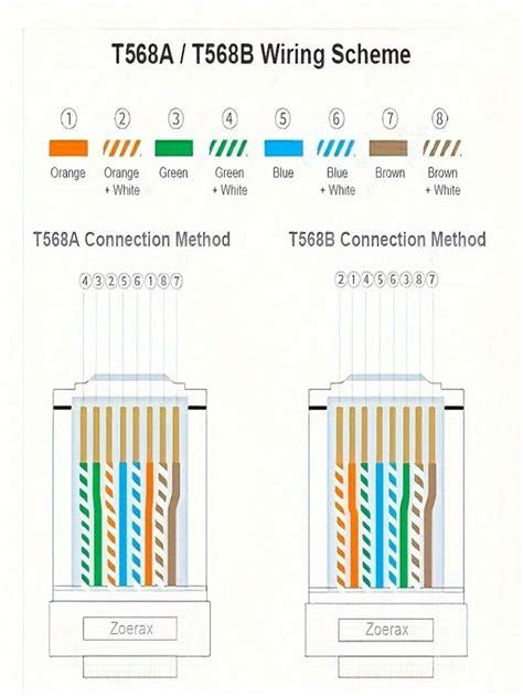 Shielded Rj45 Cat6 Cat6a Pass Through Connectors 3 Prong 8p8c Golden Plated Ethernet Ends For