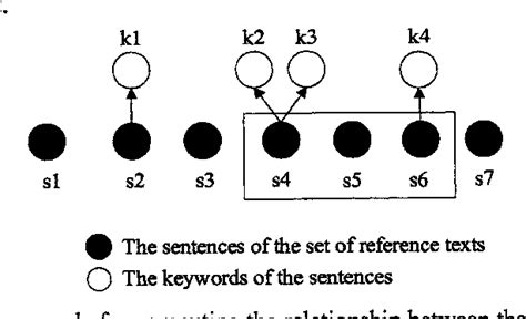 figure 1 from topic segmentation for short texts semantic scholar