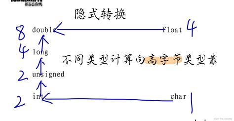 C语言笔记——表达式c语言表达式的规则 Csdn博客