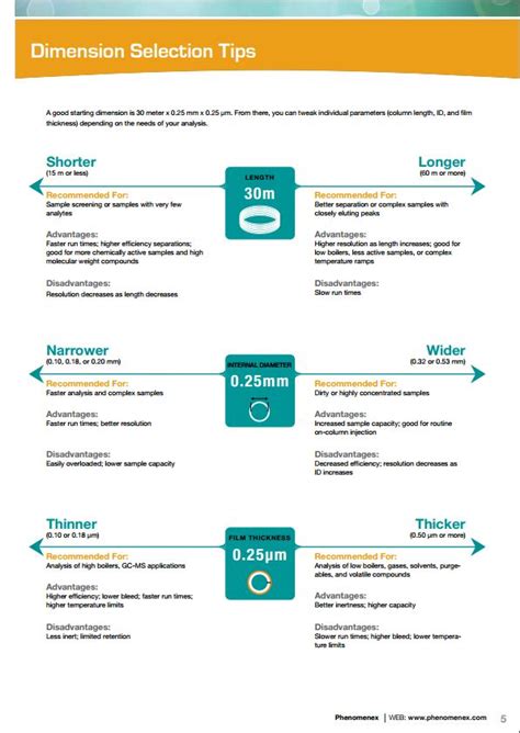 Choosing Dimensions For GC Analysis
