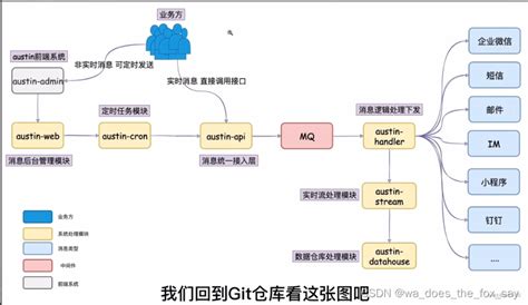 【java推送消息开源项目austin练手笔记】class1 项目介绍 演示 技术栈austin文档 Csdn博客