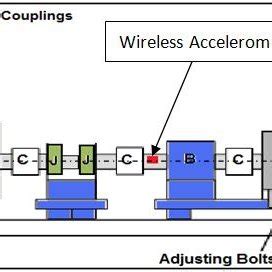 Accelerometer Block Diagram Download Scientific Diagram
