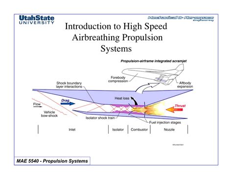 Introduction To High Speed Airbreathing Propulsion Systems Docslib