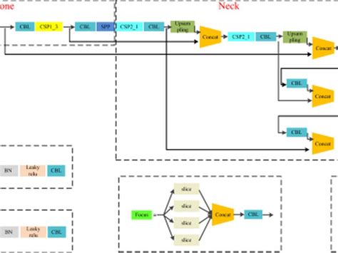 A New Method Based On Yolov5 And Multiscale Data Augmentation For Visual Inspection In