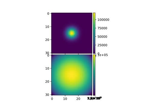 Colorbar Tick Placement Issues With Imagegrid And Lognorm · Issue 15247 · Matplotlibmatplotlib