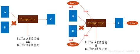 Fencedma Fence Csdn博客