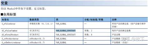 Varglobal Constant这是定义为什么？ 知乎