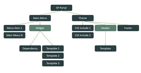 How To Clone And Configure Service Portal Header Do It Wise