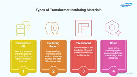 A Guide To The Selection Of Transformer Insulation Materials