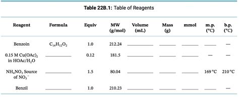 Solved Table 22b 1 Table Of Reagents Reagent Formula Equiv