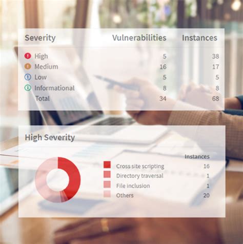 Web Application Vulnerability Scanning Ebuilder Security