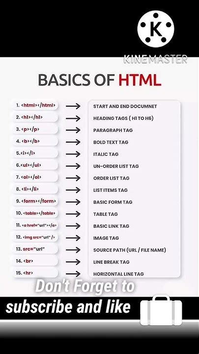 Basic Html Html Html Tags Codding Shorts Successpointforlearners