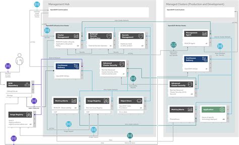 Multicluster DevSecOps Validated Patterns