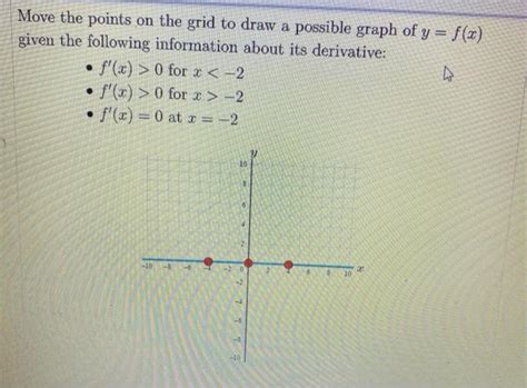 Solved Move The Points On The Grid To Draw A Possible Graph