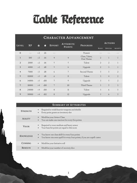 Trespasser Rpg Table Reference 12 Pdf Shield Grappling