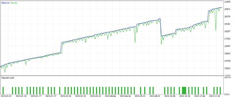 您应当知道的 Mql5 向导技术（第 28 部分）：据入门学习率重新审视 Gan Mql5文章