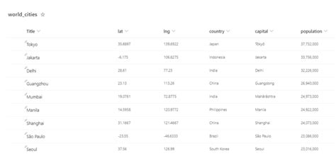 Nested Galleries In Powerapps Powercloud Technologies