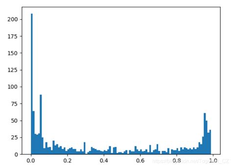 基于 Snownlp的微博评论数据情感分析基于snownlp库微博话题热门情感分析 Csdn博客