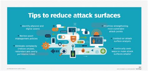 What Is An Attack Surface Definition From Techtarget
