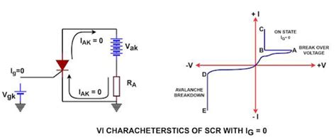 V I Characteristics Of SCR Modes Ratings And Graph Explained