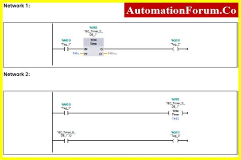 Understanding Different Types Of Timer Blocks Used In A Plc Ladder Logic