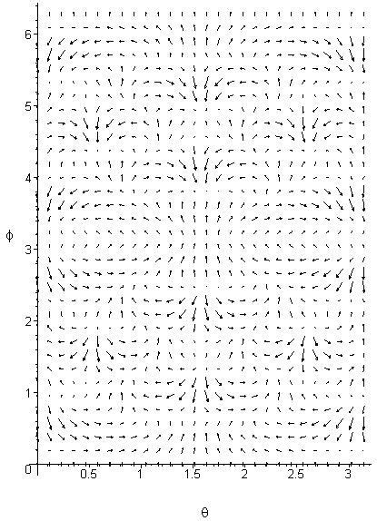 Vector Field I Is Converted To Spherical Coordinates R ϕ θ As A R Download Scientific