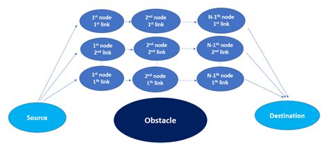 block scheme of multi hop relaying system download scientific diagram