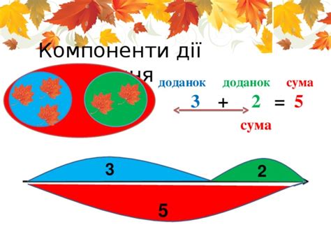 Урок математики презентація 1 клас