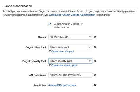 Third Party Saml Authentication For Aws Elastisearch Clusters