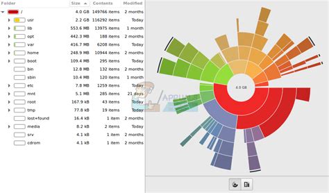 How To Sort Directories By Actual Size In Linux