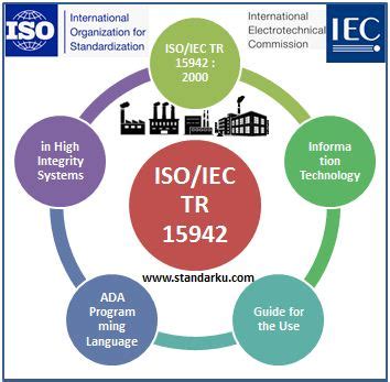 ISO IEC TR 15942 ADA Programming Language ZS STEP