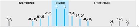 Discover The Science Behind Passive Intermodulation Pim 5g Infrastructure