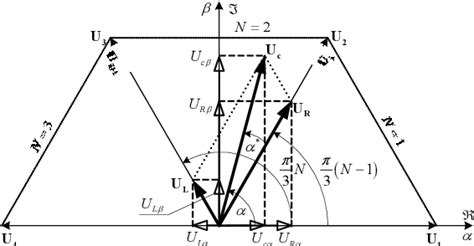 Figure 3 From A Simple Wide Range Space Vector Pwm Controller Algorithm For Voltage Fed Inverter