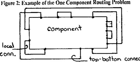 Figure 2 From A Polynomial Time Algorithm For Optimal Routing Around A