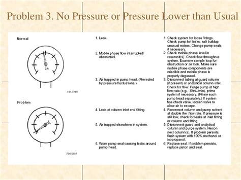 PPT Troubleshooting HPLC Systems PowerPoint Presentation Free Download ID