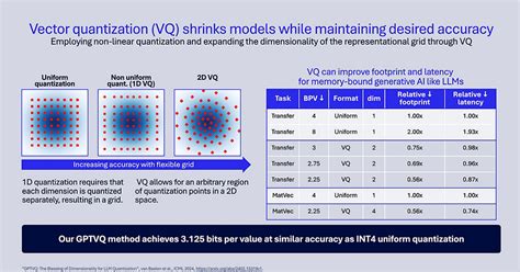 quantization unlocking scalability for large language models qualcomm