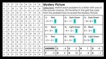 Adding Integers With Rules Google Slides Interactive Lesson Practice