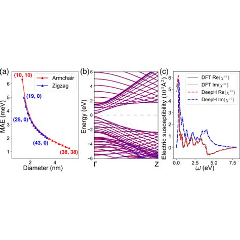 Wenhui Duan Tsinghua University Beijing Th Department Of Physics Research Profile
