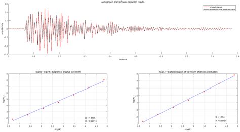Automatic Identification System For Rock Microseismic Signals Based On Signal Eigenvalues