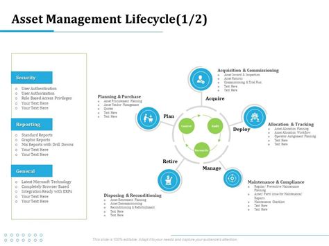 Information Technology Functions Management Asset Management Lifecycle Acquire Ppt Infographic