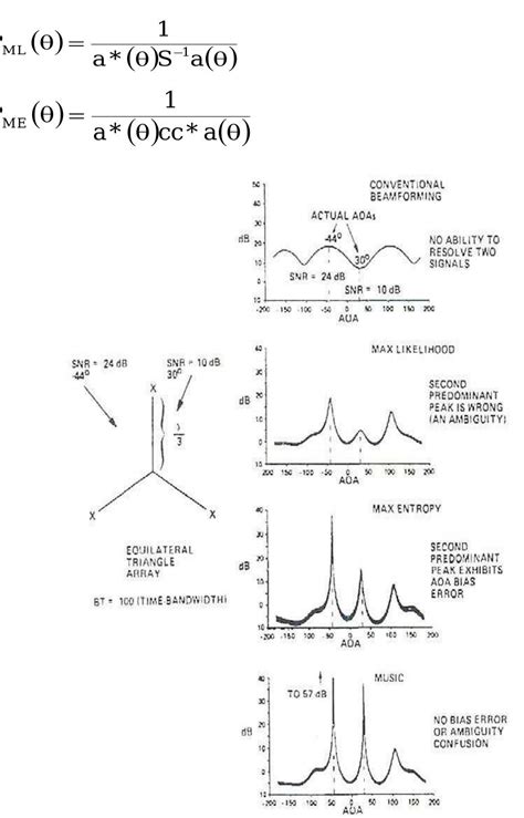 Pdf A Review On Multiple Emitter Location And Signal Parameter Estimation