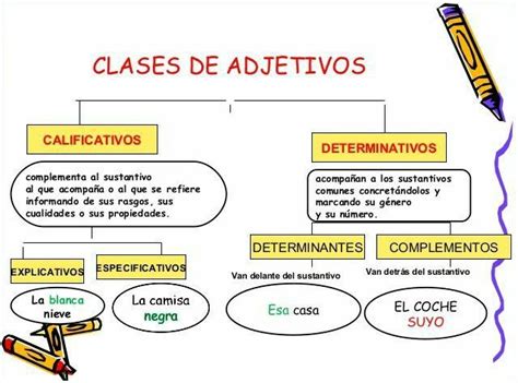 Pin De Julieta En Sílabas 😛 Adjetivos Adjetivos Y Sus Clases Adjetivos Determinativos