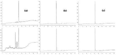 GC ECD Chromatograms Of 10 ML Of 10 0 Ppm PCB 151 Solution Reacted With Download Scientific