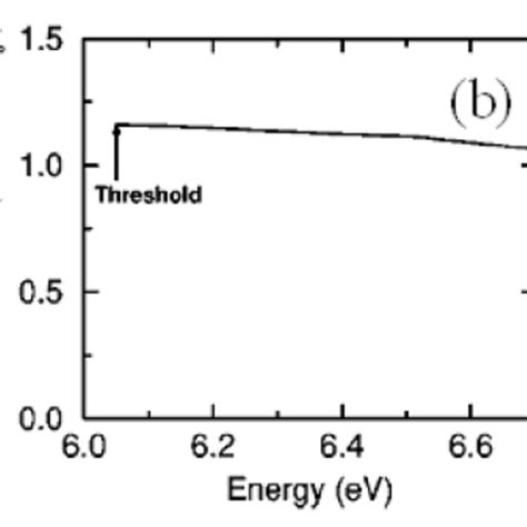 H Production Cross Section From Hydrogen Interaction With Ps As A