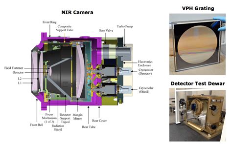 Subaru Prime Focus Spectrograph Pfs Instrument Development Group Johns Hopkins University