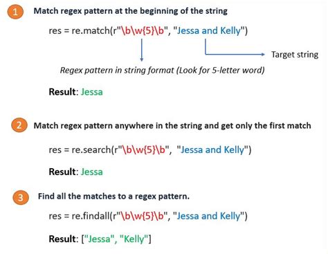 Python Regex Tutorial H2k Infosys Blog